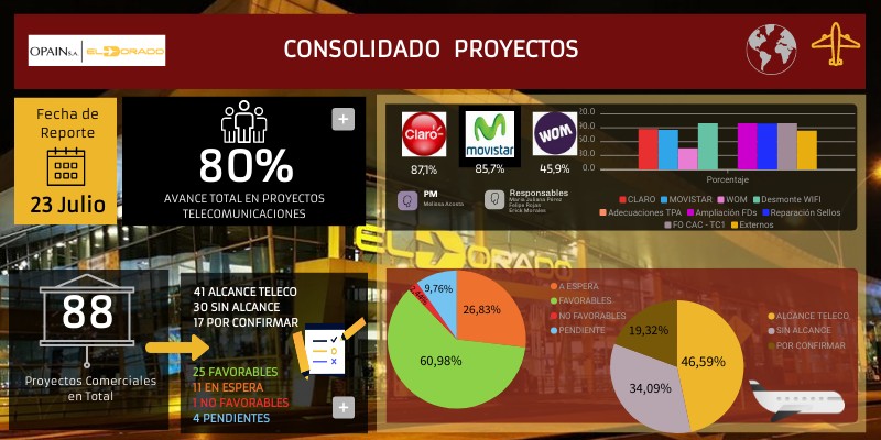 PROYECTOS | Genially