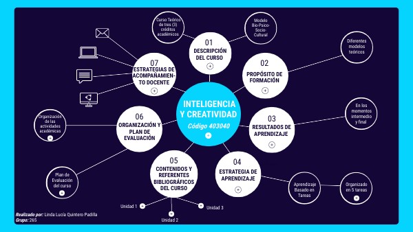 MAPA CONCEPTUAL CIRCULAR | Genially