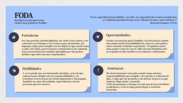 FODA Inteligencia | Genially