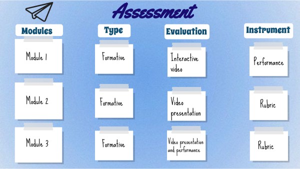 Evaluation | Genially