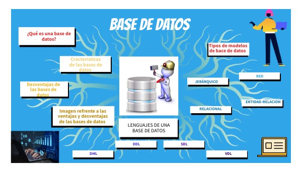 base de datos infografía | Genially