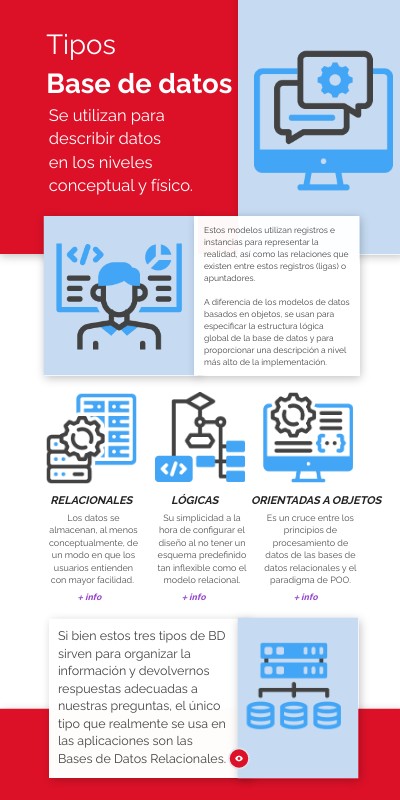 INFOGRAFIA BASE DE DATOS TIPOS | Genially
