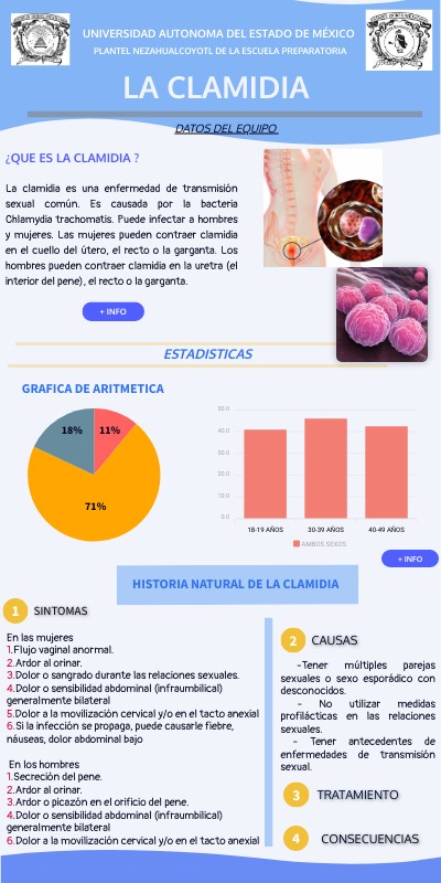 INFO ONDULADA | Genially