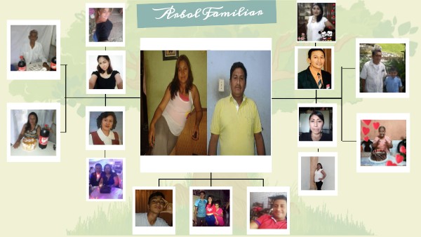 ÁRBOL FAMILIAR | Genially