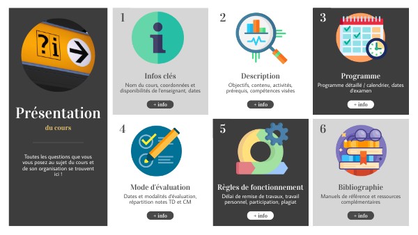 Présentation du cours | Genially