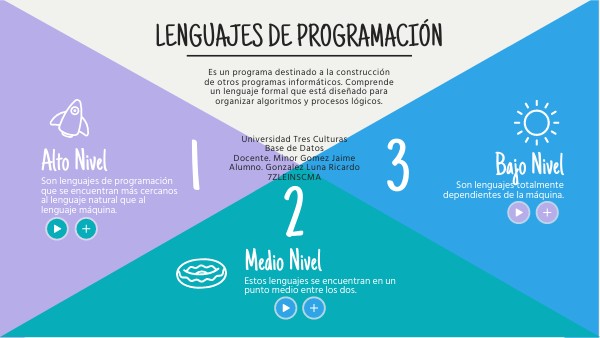 Lenguajes de Programación | Genially
