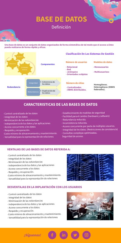 Conceptos de Base de Datos | Genially