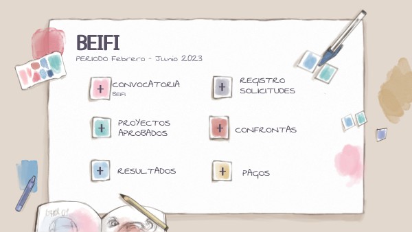 BEIFI 2023 _P1_proceso | Genially