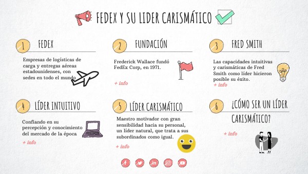 FEDEX Y SU LIDER CARISMÁTICO | Genially