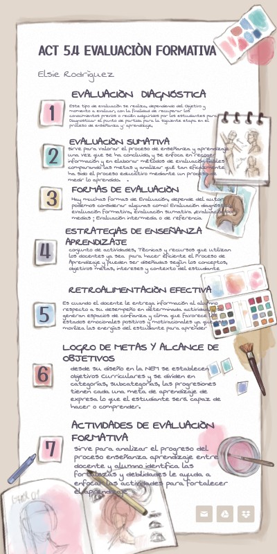 act 5.4 Evaluaciòn formativa | Genially