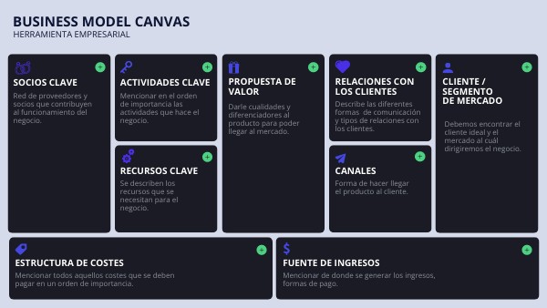 BUSINESS MODEL CANVAS | Genially