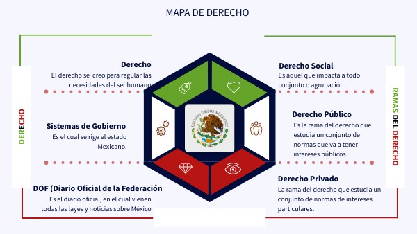 Mapa mental de derecho