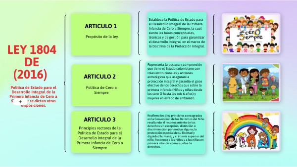 Mapa Mental LEY 1804 DE 2016 | Genially