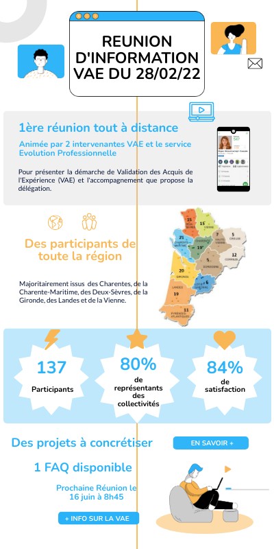 Bilan Réunion info VAE | Genially