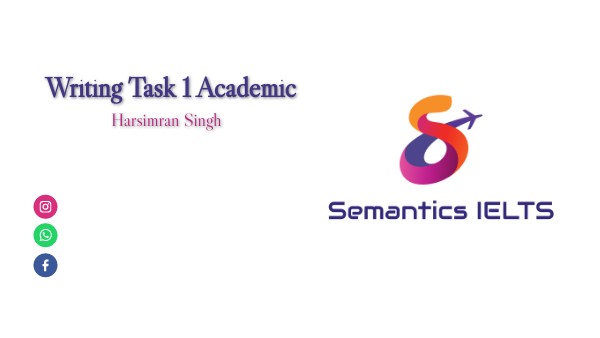 IELTS Task 1 Bar CHArt | Genially