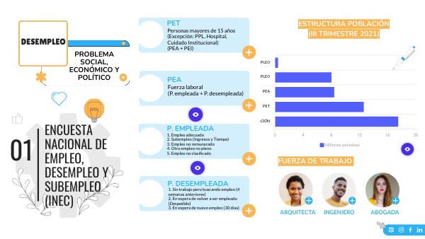 *DÍA 2. VALIDACIÓN MACRO | Genially