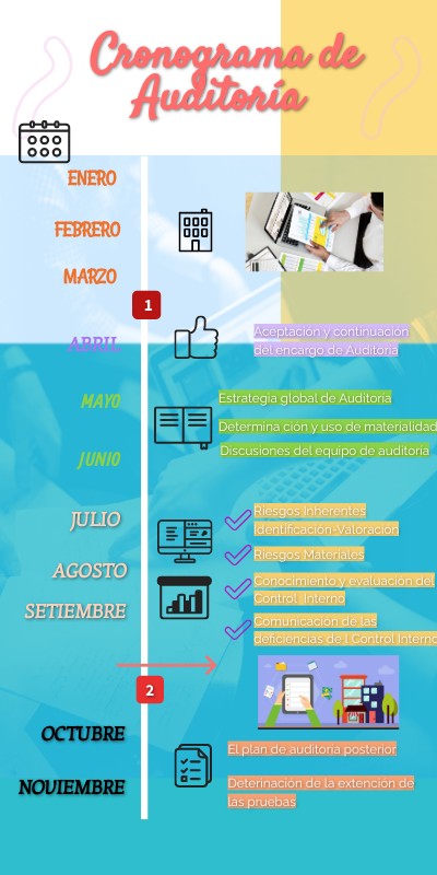 CRONOGRAMA DE AUDITORIA | Genially