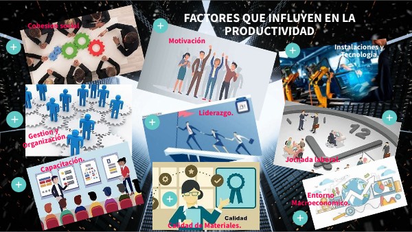 Factores en la Productividad | Genially