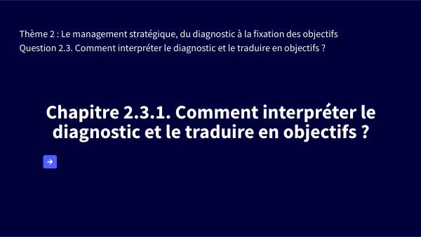 Management - Chapitre 2.3.1. | Genially