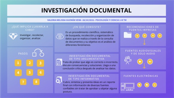 Investigación documental | Genially