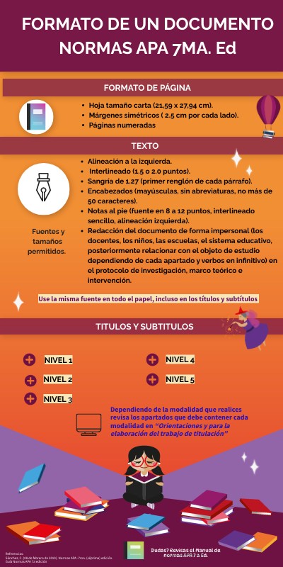 Formato de un documento. Normas APA 7ma. Ed. | Genially