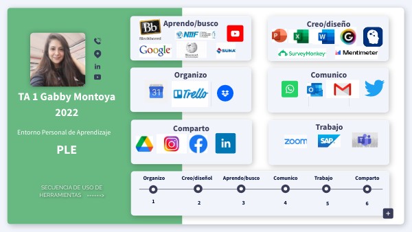 TA1 Gabby Montoya 2022