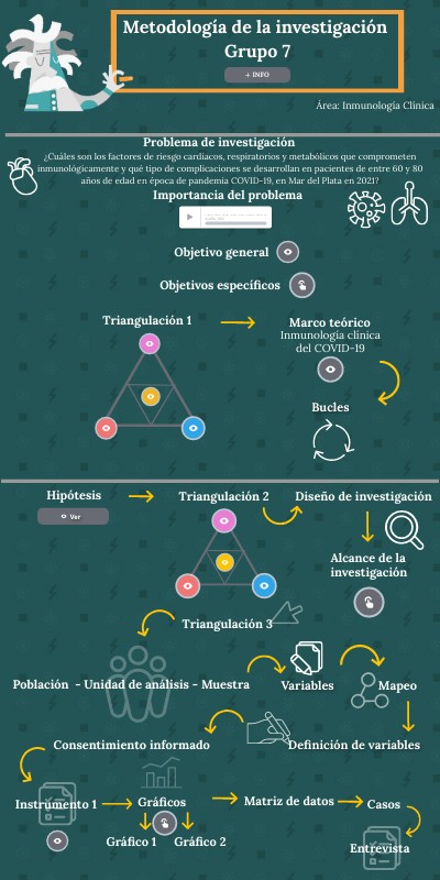 METODOLOGIA DE INVESTIGACIÓN | Genially