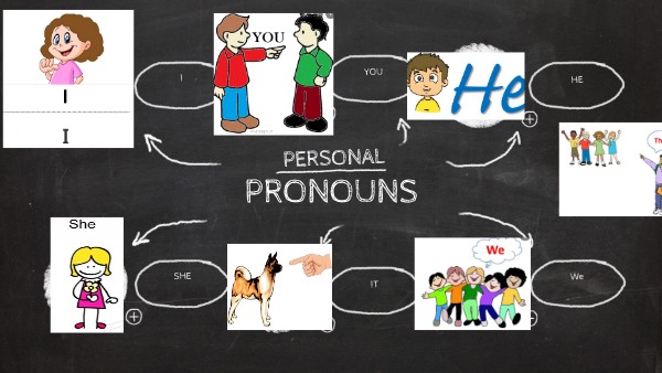 personal pronouns | Genially