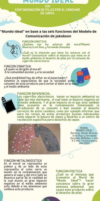 MUNDO IDEAL INFOGRAFIA | Genially