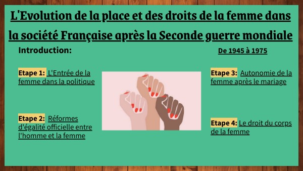 Exposé droit/place de la femme après la Seconde guerre mondiale | Genially