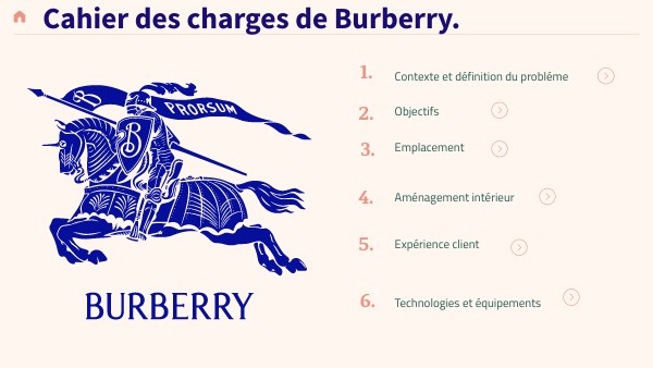 Cahier des charges | Genially