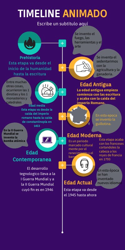 LÍNEA TEMPORAL ANIMADA | Genially