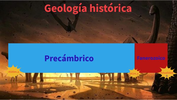 Geología histórica | Genially