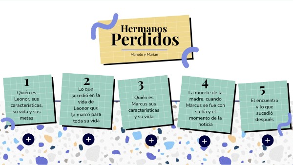 TIMELINE TERRAZO | Genially