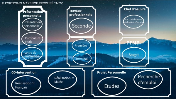 Présentation portfolio récoupé maxence