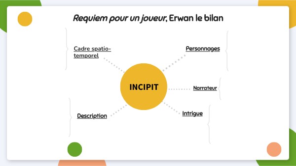 EDUCATION MIND MAP | Genially