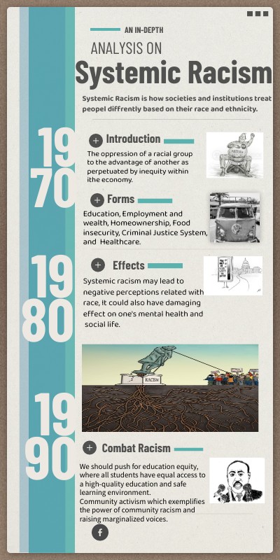 Systemic Racism | Genially