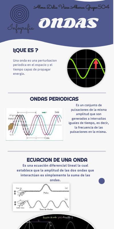 infografia de las ondas | Genially