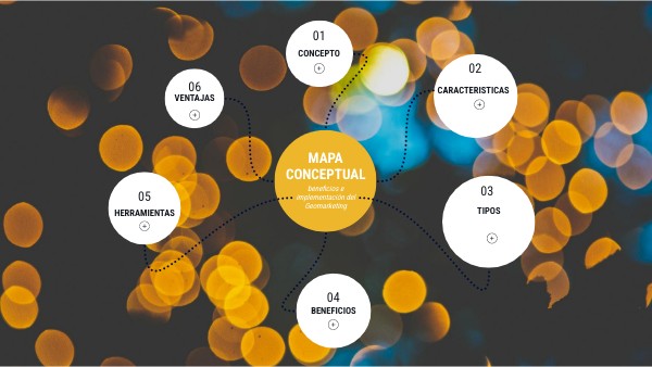 Mapa conceptual circular | Genially
