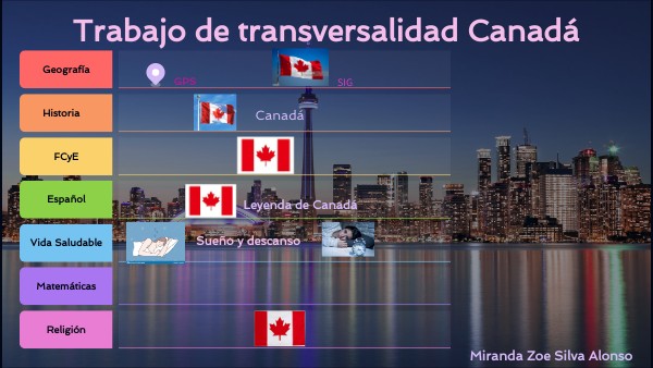 PROYECTO TRANSVERSALIDAD MIRANDA ZOE SILVA ALONSO 1B