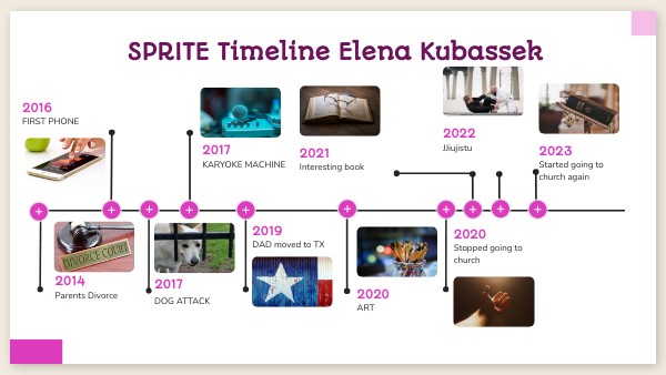 SPRITE TIMELINE ELENA KUBASSEK