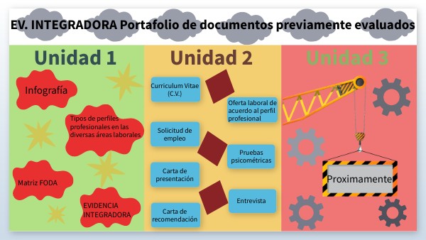 EV. INTEGRADORA Portafolio de documentos previamente evaluados
