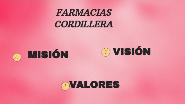 Farma ITSCO | Genially