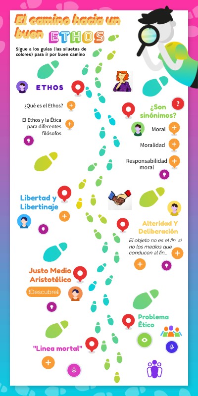 El camino hacia un buen ETHOS | Genially