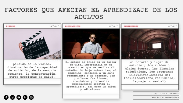 FACTORES QUE AFECTAN EL APRENDIZAJE DE LOS ADULTOS | Genially