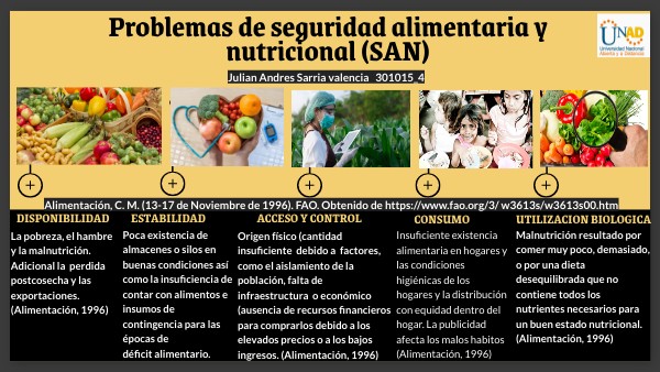 Infografía - Problemas de seguridad alimentaria y nutricional (SAN) | Genially