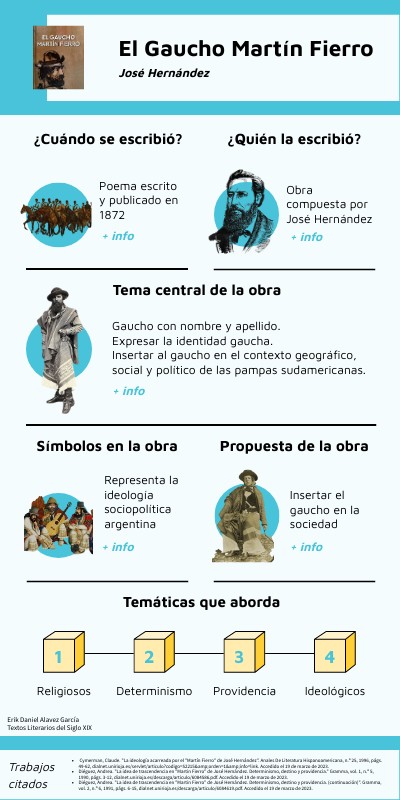 El Gaucho Martín Fierro | Genially