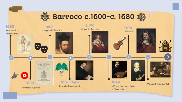 Línea de Tiempo Barroco U2 | Genially