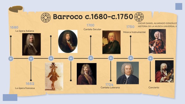 Línea de Tiempo Barroco U3 | Genially