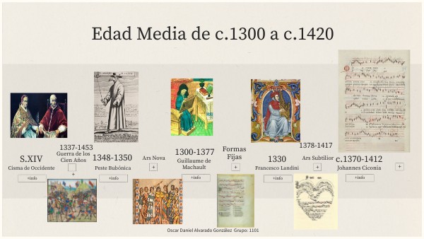 Línea del tiempo Edad Media c.1300-1420 | Genially